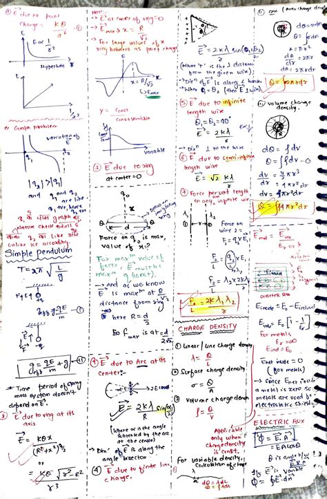 SOLUTION Electrostats Short Notes Allen Aakash Short Notes Of