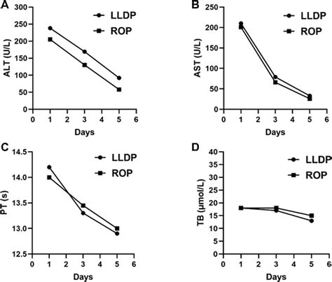 Figure 2 From Safely Modified Laparoscopic Liver Resection For Segment Vi Andor Vii Hepatic
