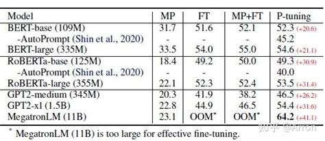 大模型peft技术原理（二）：p Tuning、p Tuning V2 知乎