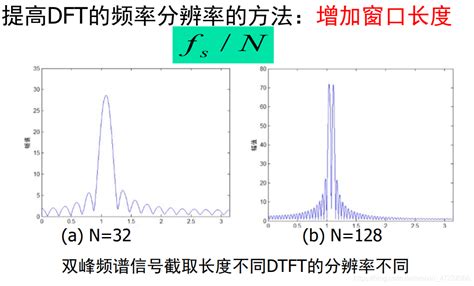 Dtft、dfs、dft和fft的关系 离散数字信号处理 数字角频率和模拟角频率dft Dtft Dfs关系 Csdn博客 Dtft、dfs、dft和fft的关系 离散数字信号处理 数字角频率和模拟角频率dft Dtft Dfs关系 Csdn博客