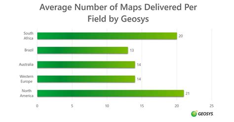 Geosys Doubles Data Delivery In 2017
