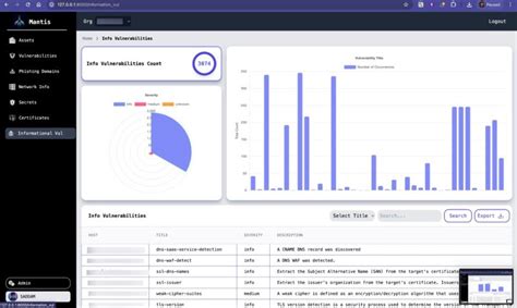 Ankur Bhargava On Linkedin Blackhatasia Cybersecurity Infosec Mantistool Cybersecevents