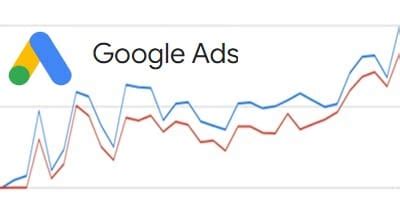 How To Measure Your Google Ads Performance Digital Gearbox