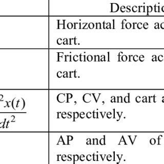 IP Model States And Parameters Download Scientific Diagram