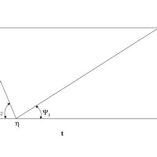 A Initial Polar Coordinate Transformation Employed In Both P And Q