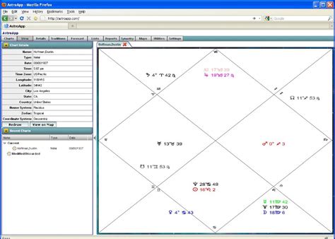 South Indian Natal Chart