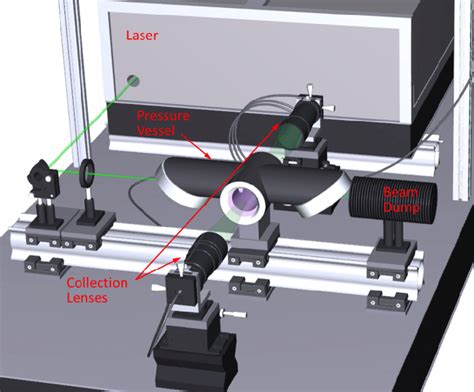 Density Calibration Rig Setup In The Lab Download Scientific Diagram
