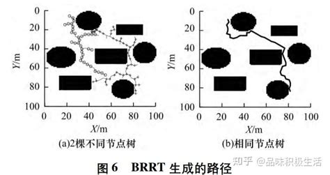 论文阅读笔记42——4 复杂环境下移动机器人全局路径规划与跟踪 知乎