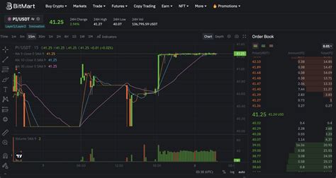 Pi Network Lên Sàn Nào Các Sàn Giao Dịch Đồng Pi