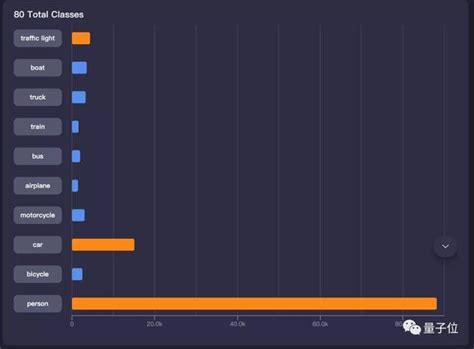 数据集轻松按需搜索，这个工具汇集近2000个图像数据集，可免费获取 知乎