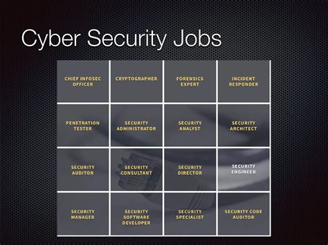 Introduction To Devops And Devopssec With Secure Design By Profkrerk
