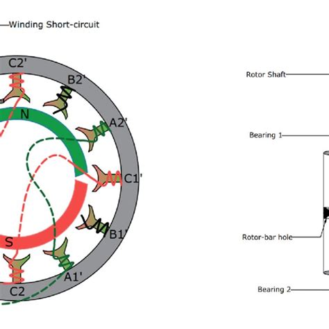 Cad Illustration Of Motor Faults A Stator Winding Short Circuit
