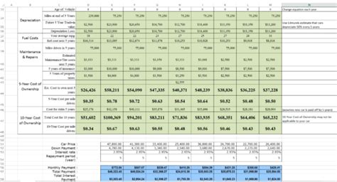 Suv Comparison Spreadsheet Db Excel Com