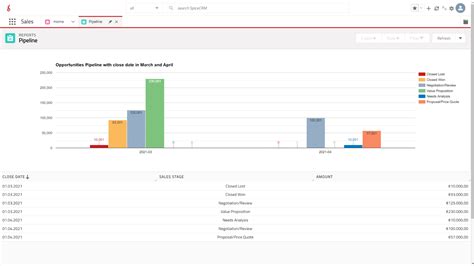 Pipeline 2 Forecast Spicecrm
