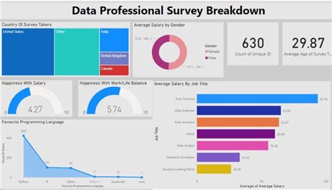 dataanalytics powerbi datavisualization professionaldevelopment… zakir khan
