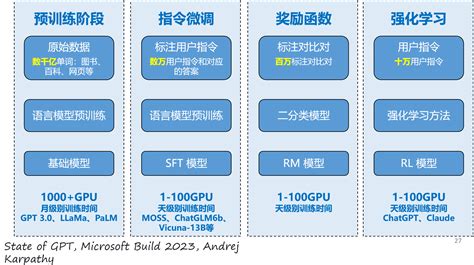 大模型语言模型：从理论到实践大规模语言模型从理论到实践pdf Csdn博客