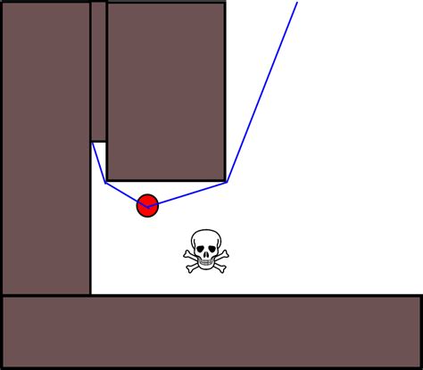 Path Finding Pathfinding For Fleeing Game Development Stack Exchange