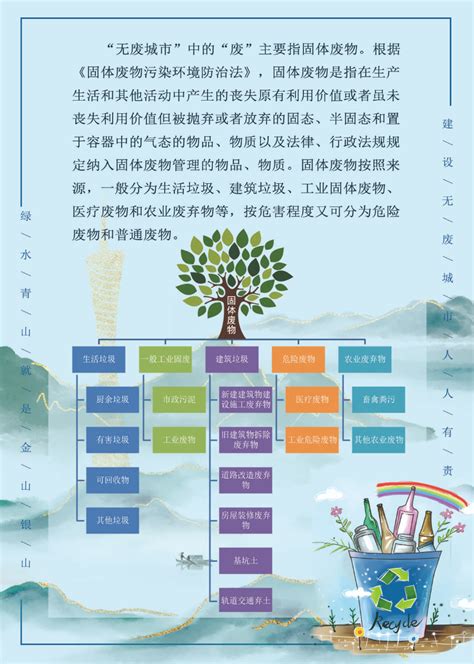 “无废城市”宣传