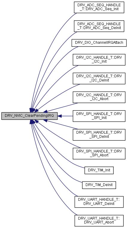 Hilscher Netx Microcontroller Driver Cortex
