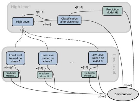 Analytics Free Full Text Hierarchical Model Based Deep
