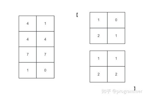 Cv常用的conv2d模型结构讲解 知乎
