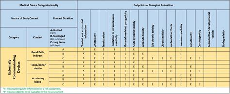 Best Biocompatibility Testing Services For Medical Devices