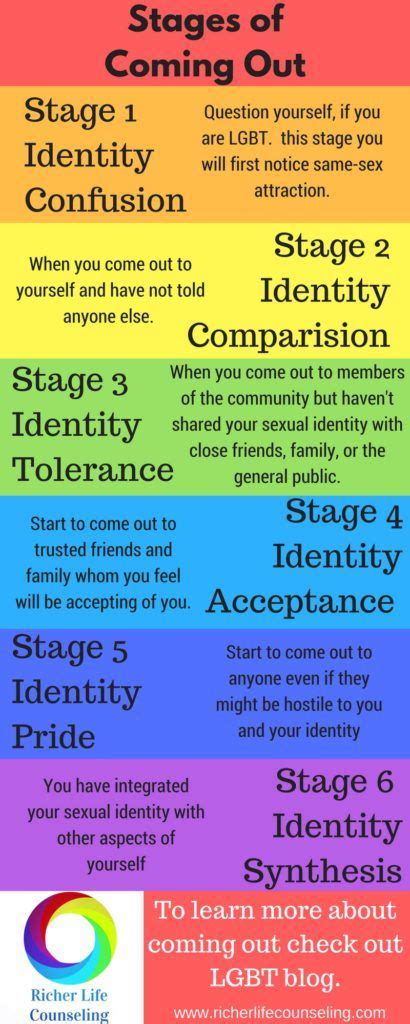 Coming Out Bisexual Artofit