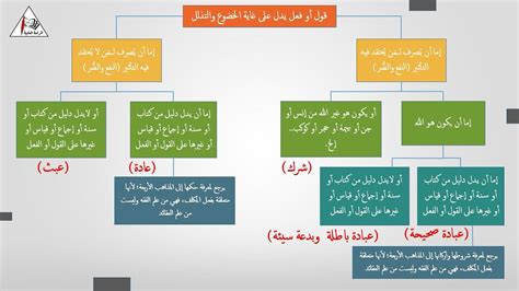 ‎المرتعة العلمية 🕌‎ ‎ضابط العبادة‎ Instagram