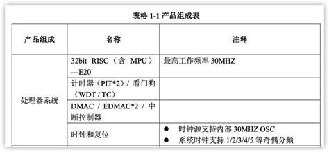 国产首创risc v安全微控制器，cf3310开发板开发应用实例 开发板应用案例 csdn博客