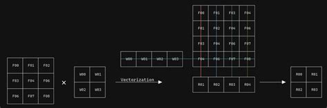 Ascend Ai Processor Architecture And Programming