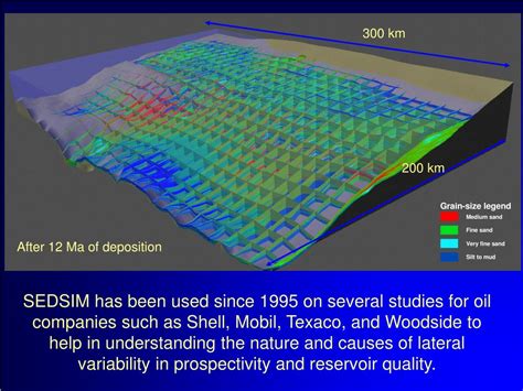 ppt 3d stratigraphic forward modelling powerpoint presentation free