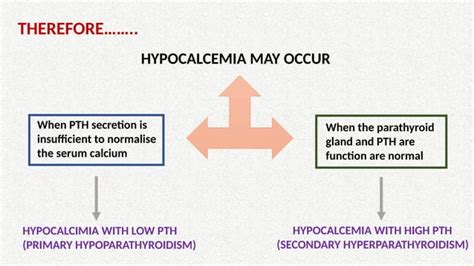 Hypocalcemia Causes And Approach To Management Ppt