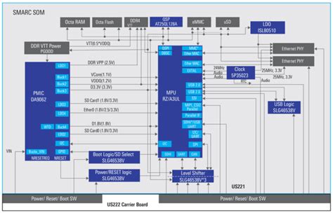 Renesas RZ A3UL Cortex A55 CPU Runs RTOS For HMI With Quick Startup Times CNX Software