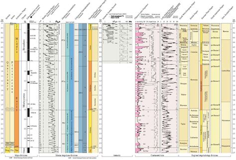 Palaeos Quaternary