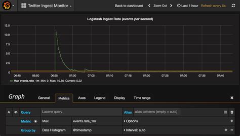 monitoring logstash ingest rates with elasticsearch kibana and timelion
