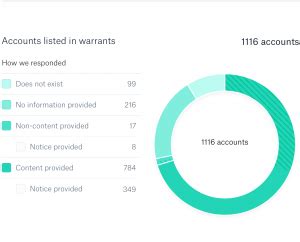 Doughnut Chart Example Simple Infographic Maker Tool By Easelly