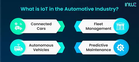 Iot Based Monitoring And Speed Control Of Automotive Motors Intuz