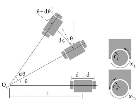 A Geomagnetic Odometry Integrated Localization Method For Differential Robot Using Real Time