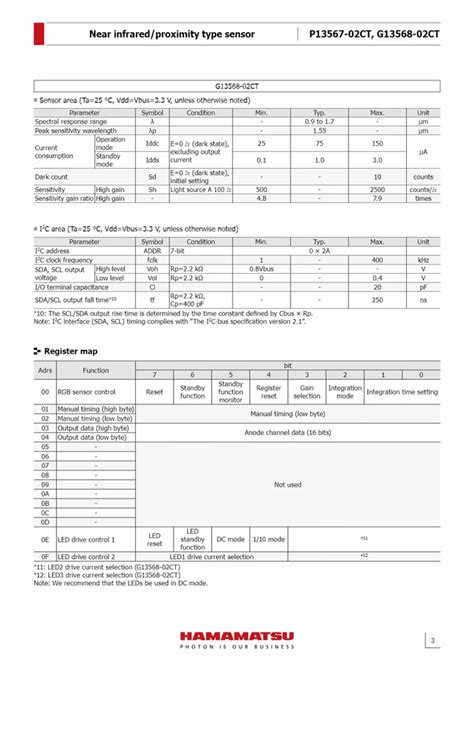 I2c Interface Compatible Ingaas Photodiode Built In Led Type At Best Price In Gurgaon