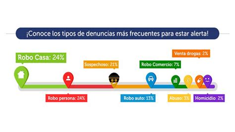 El Mapa Del Delito En Buenos Aires Rosario Y Córdoba Infobae