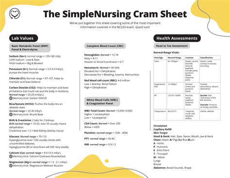 Mark Klimex Notes Mark K Lecture Notes Nclex Study Guide Nclex Cream