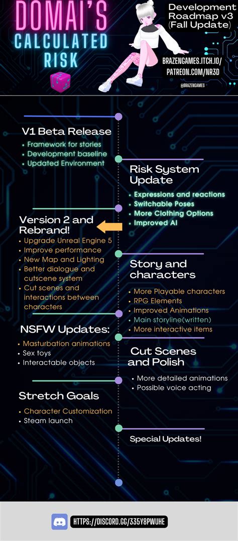 Rebranding And Version 2 Naked Risk 3D Beta By Brazen Games