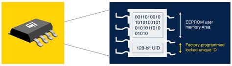 Unique Id Eeprom For Seamless Traceability Stmicroelectronics