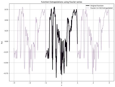 The Essense Of Global Convolution Models Ai Bytes