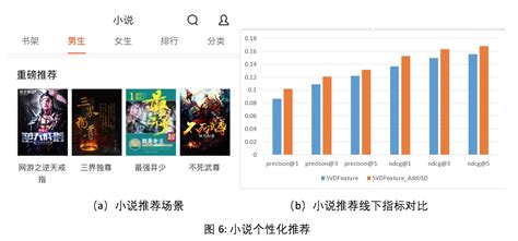 语义匹配应用介绍统一语义匹配 Csdn博客