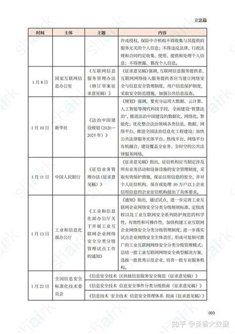 数据合规与个人信息保护2021年终盘点（附下载） 知乎