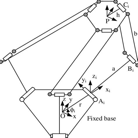 Kinematic Structure Of The Articulated Serial Manipulator Download Scientific Diagram