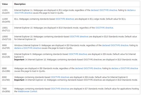 WebBrowser内核指定 c webbrowser的内核 CSDN博客