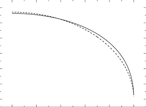 The Angular Dependence Of The Gap Function With Nonzero Azimuthal Download Scientific Diagram
