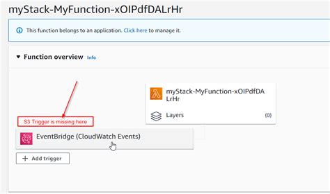 Amazon Web Services AWS SAM Lambda With Two Trigger Events